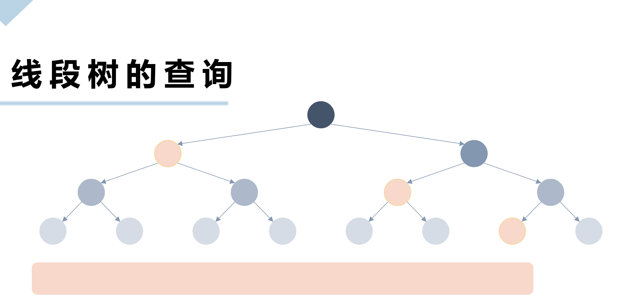 Segment Tree - JaneZ's Learning Space